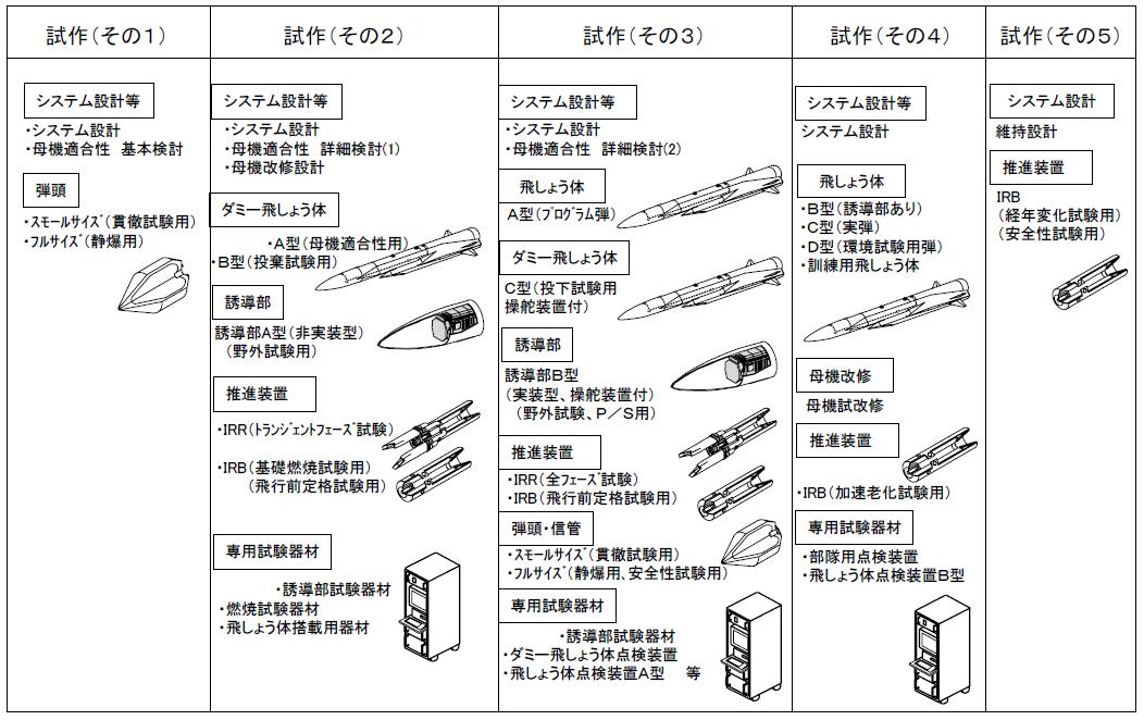 KJCLUB - AAM-4BのAESAシーカー？等々