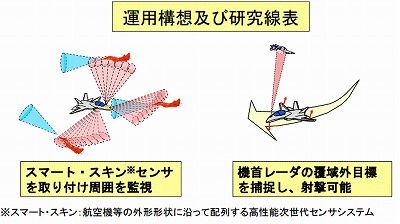 Brief Explanation about Japanese Fighter Jet project | Pakistan Defence